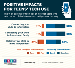 How Does Technology Affect Teen Health and Well-Being? | Teens Parents ...